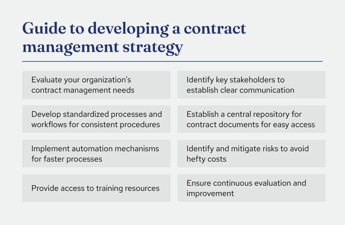 Developing An Effective Contract Management Strategy An Essential Guide